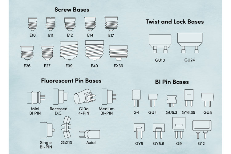 Types Of Lightbulbs How To Choose The Right One Wayfair types-of-lightbulbs-how-to-choose-the-right-one-wayfair